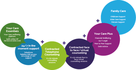 Protecting your People with Preventative Care | Vivup